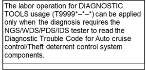 DTC READING BY DIAGNOSTIC TOOL